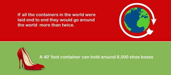 10 Unknown Facts about Shipping Containers